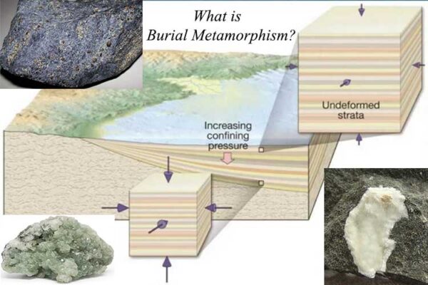 دگرگونی تدفینی چیست سنگ های حاصل از آن کدامند؟ | کوهِ سنگ